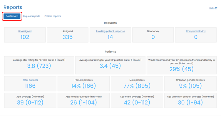 Reporting Dashboard – PATCHS Support